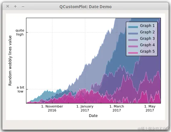 QCustomPlot（二）基本使用2.QCustomPlot绘图基本使用 教程中使用customPlot作为指向QCu - 掘金