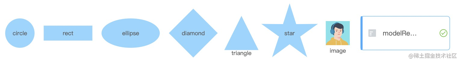 Vue中使用antV G6技术实现可拖拽拓扑图 - 掘金