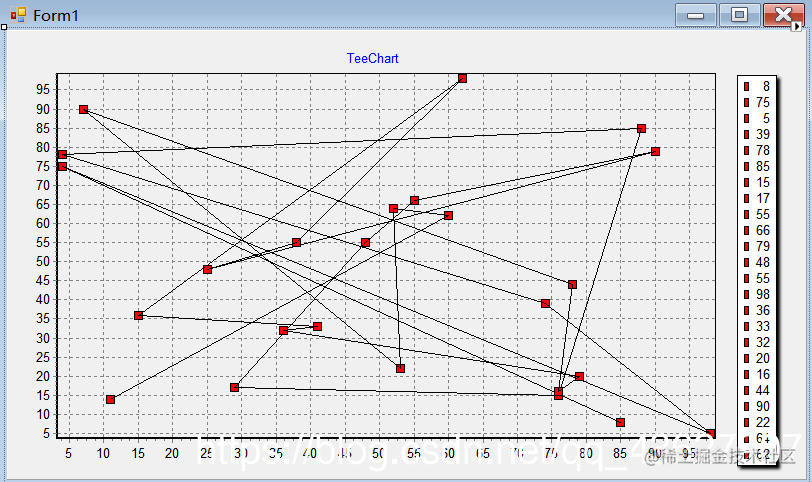 TeeChart基础使用手册 - 掘金