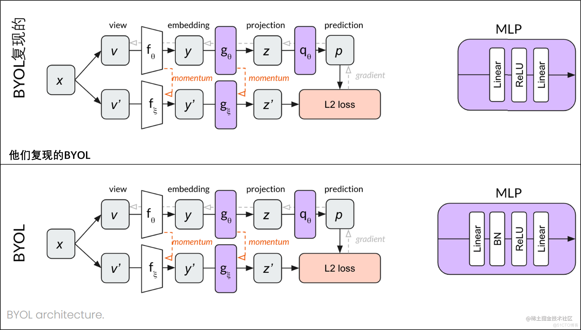你们居然还在用负样本做对比学习？ - 掘金