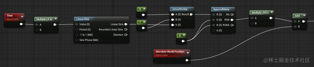 【转载】继续填坑，介绍 UE4 中两种 Smoothstep 的用法 - 掘金