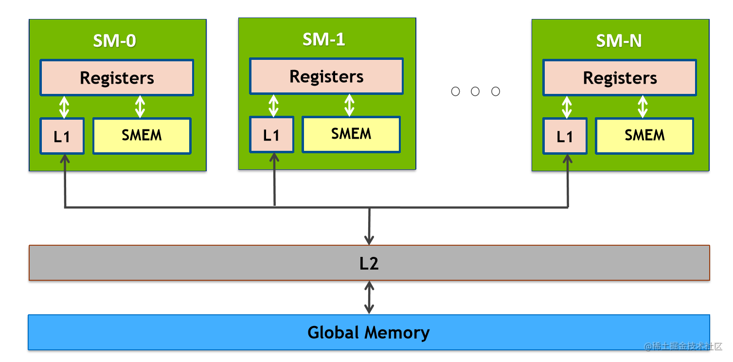 CUDA Matrix Multiplication ultimate Optimization guide - Moment For ...