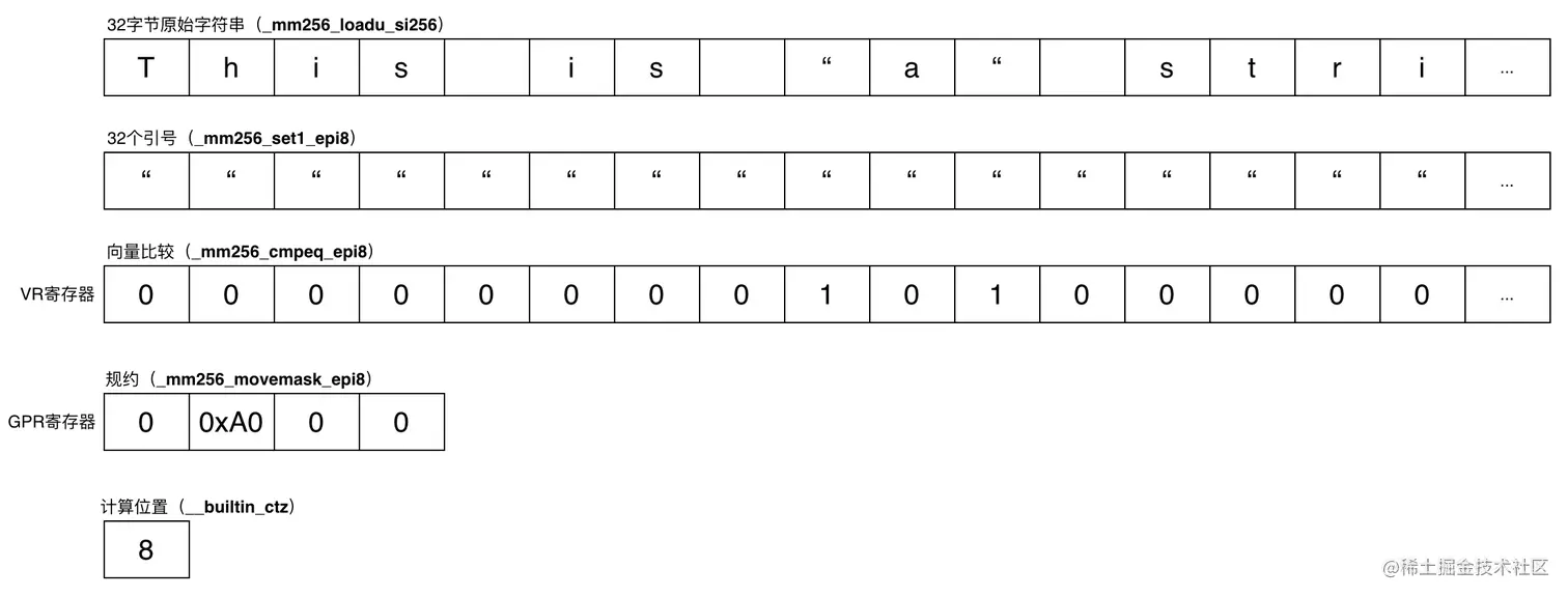 性能提升2.5倍！字节跳动开源高性能C++ JSON库sonic-cpp - 掘金