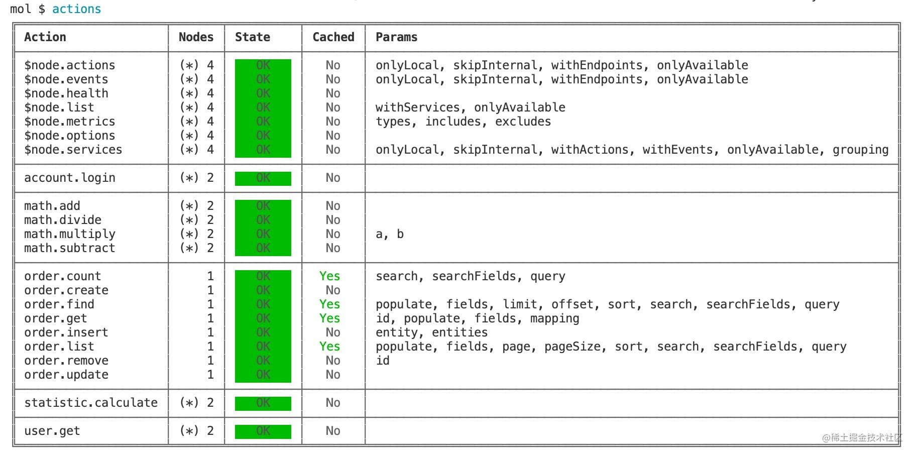 Node.js微服务框架（Moleculer） - 掘金