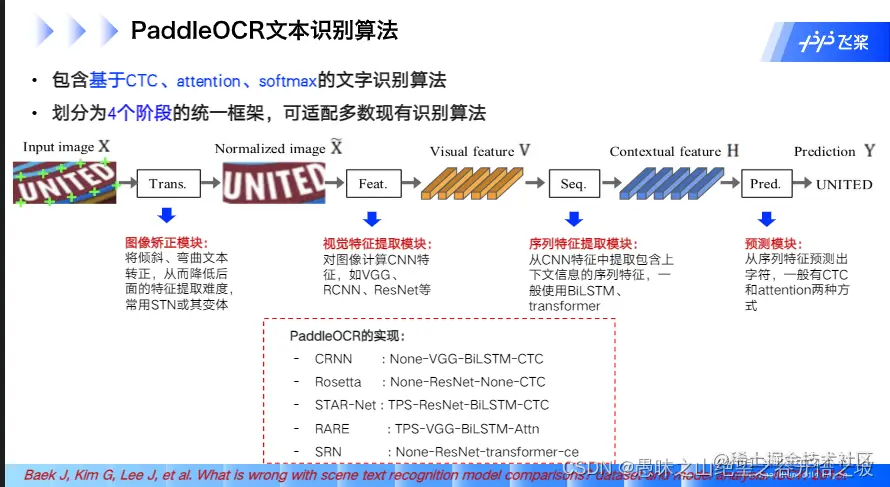 PaddleOCR算法和模型详解目录 OCR的定义，自然场景和文档场景 面临的难点和挑战 文档场景 垂类场景，数据不足 - 掘金