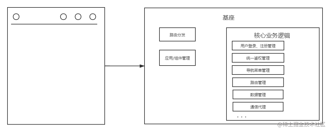 Is Componentization Obsolete Introduction To The Micro Front End Architecture Moment For