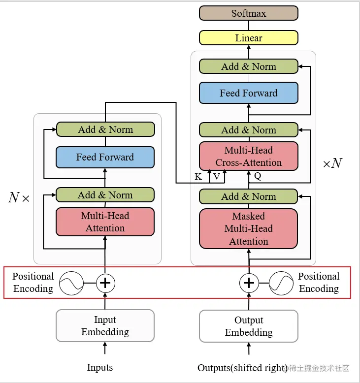 论文笔记：Self-Attention with Relative Position Representations - 掘金