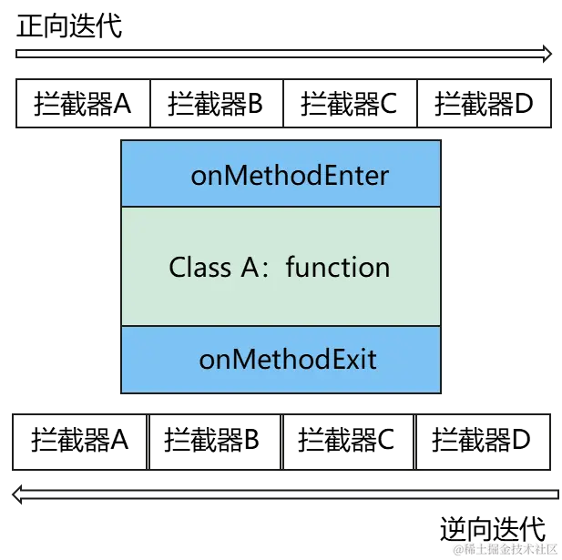 玩转Sermant开发，开发者能力机制解析本文分享自华为云社区《开发者能力机制解析，玩转Sermant开发》，本着从入门 - 掘金