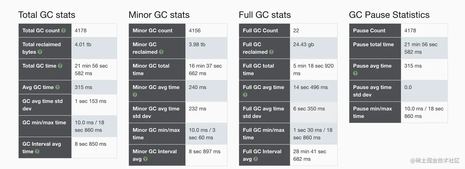 Flink FullGC 优化（jdk8）优化办法1降低频率： 提高Young区的占比、合理的Eden:From:To比 - 掘金