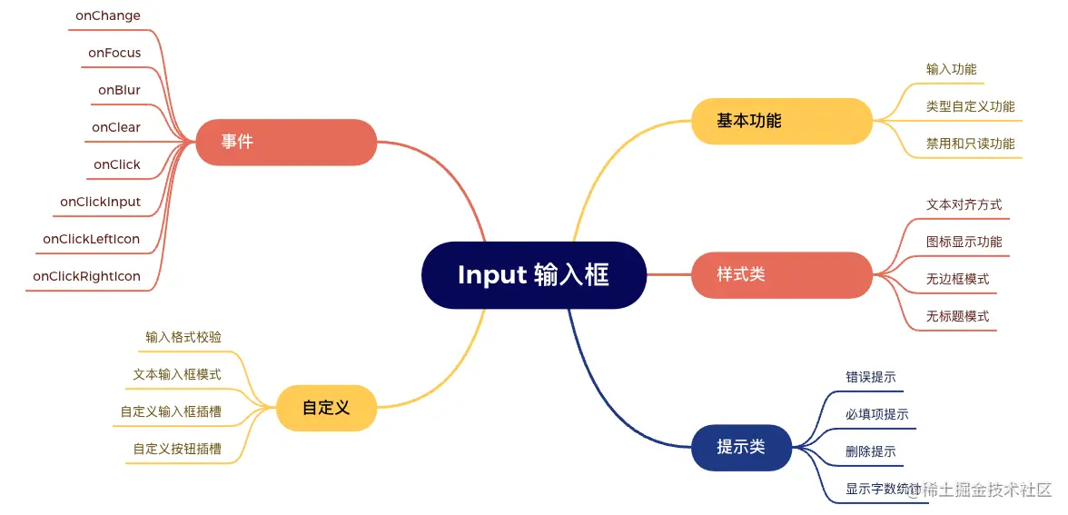 NutUI-React 输入框的使用指南NutUI-React Input输入框的使用指南 随着 NutUI-React - 掘金