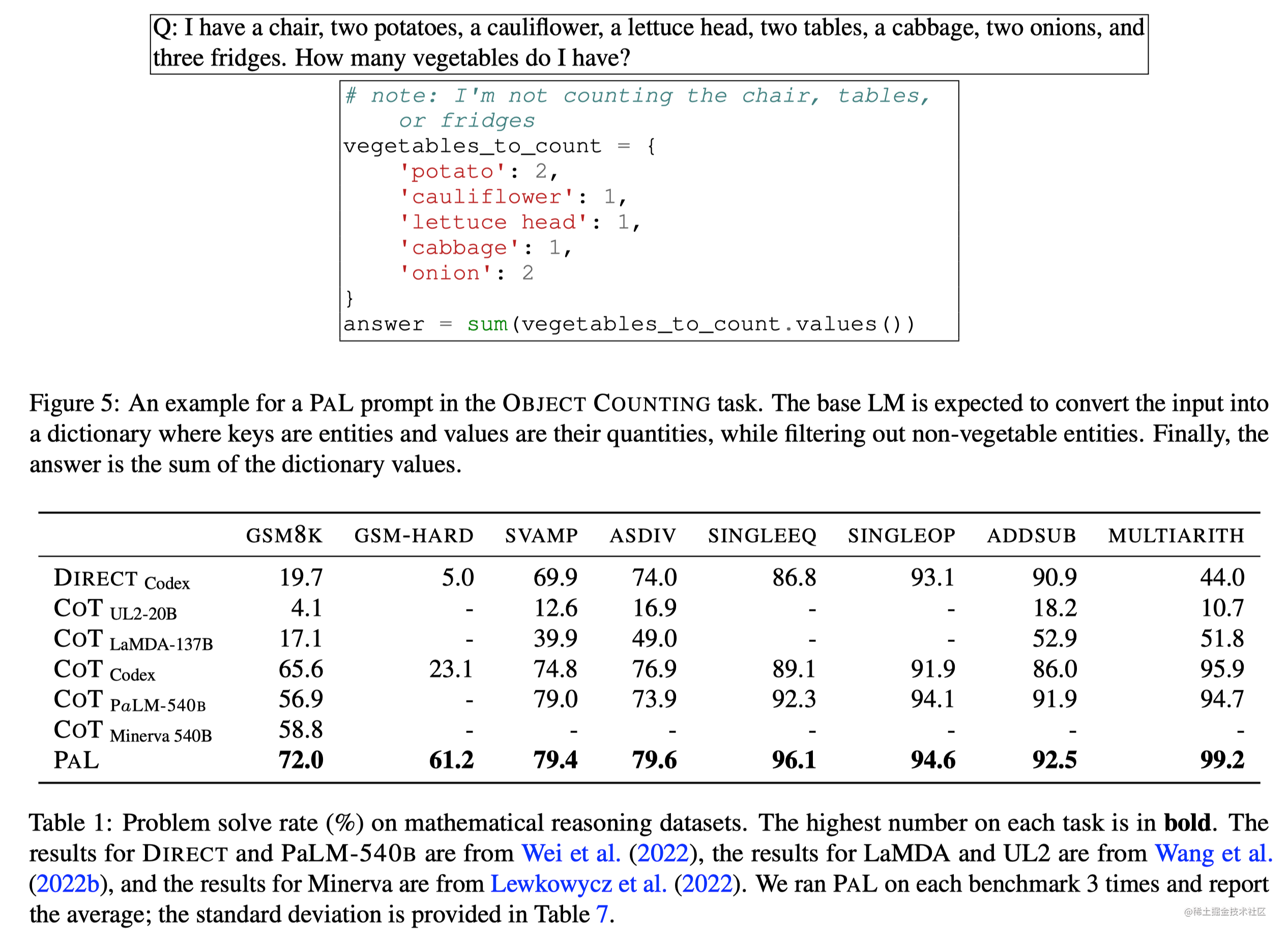 论文笔记：PAL: Program-aided Language Models - 掘金