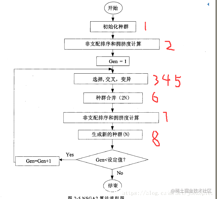 Workshop Scheduling Problem Solving Based On Matlab Nsga2 Algorithm 1466
