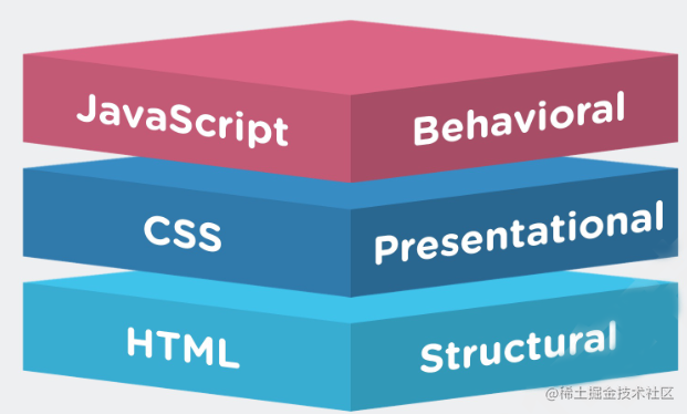 How heavy learn front-end | follow the shadow of JavaScript packaging ...