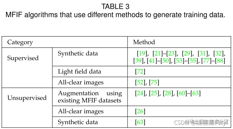 论文笔记：Deep Learning-based Multi-focus Image Fusion: A Survey and A Comparative - 掘金