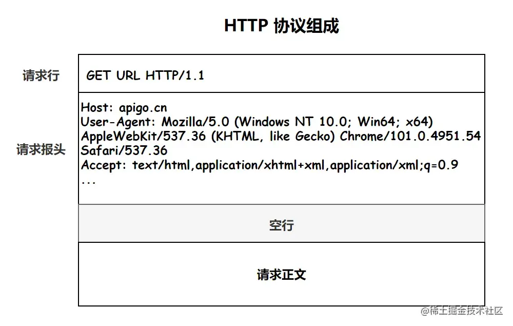 Android初级开发工程师面试常见八股文汇总（更新中）计网知识： OSI七层模型： 物理层、数据链路层、网络层、传输层 - 掘金