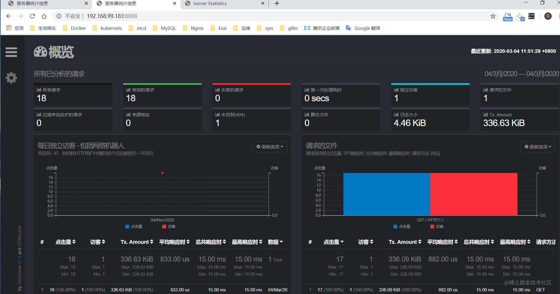 Nginx日志分析工具-GoAccess使用详解 - 掘金