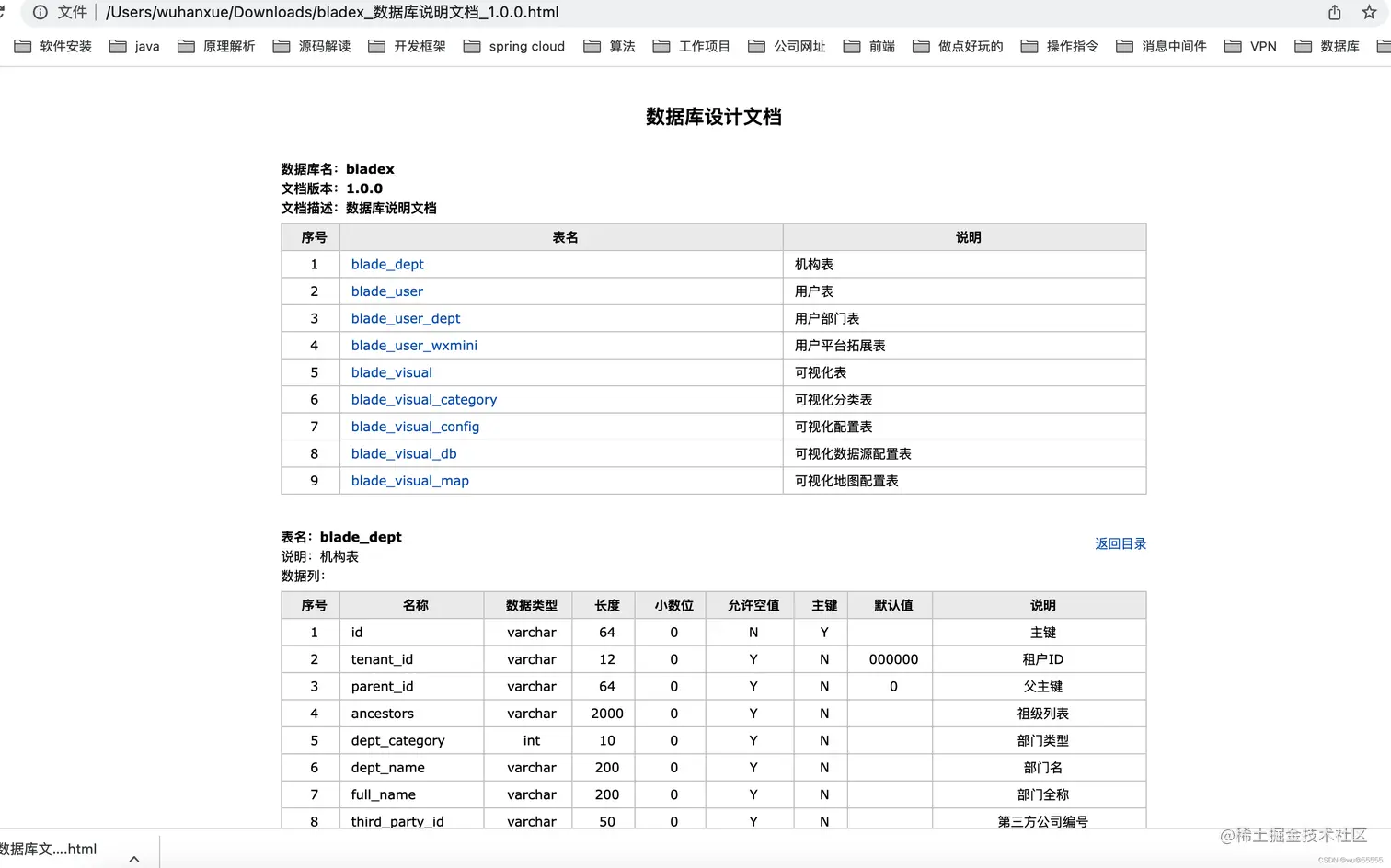 如何自动生成数据库说明文档0 引言 最新在重新整理老项目的文档，其中数据库说明文档上一版更新还是在1年多前，文档中的数据 掘金 