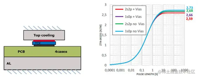 专为工业应用而设计的MOSFET—TOLT封装【导读】近年来，工业应用对MOSFET 的需求越来越高。从机械解决方案和更 - 掘金