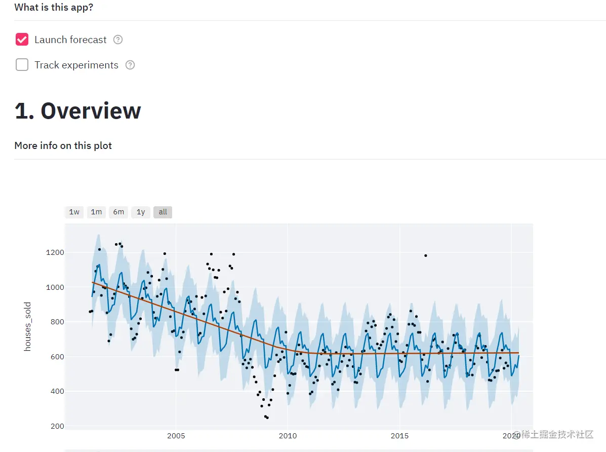 基于Streamlit_prophet玩转Prophet时序预测既然是玩转，就得easy，在通俗搞懂核心原理的基础上，重 - 掘金