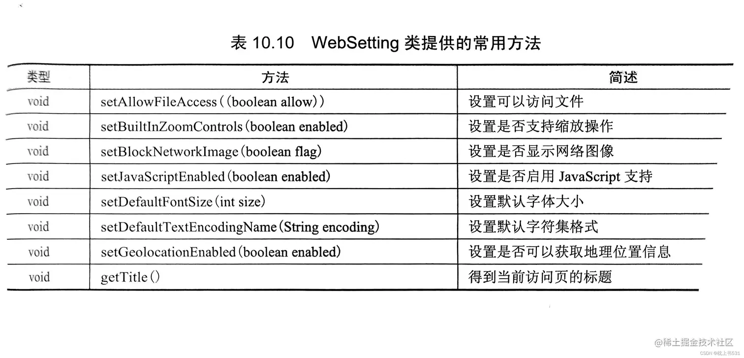 android开发，使用kotlin学习WebView（详细）【转载】随着后台技术的不断发展，App前端的应用都布置了W - 掘金