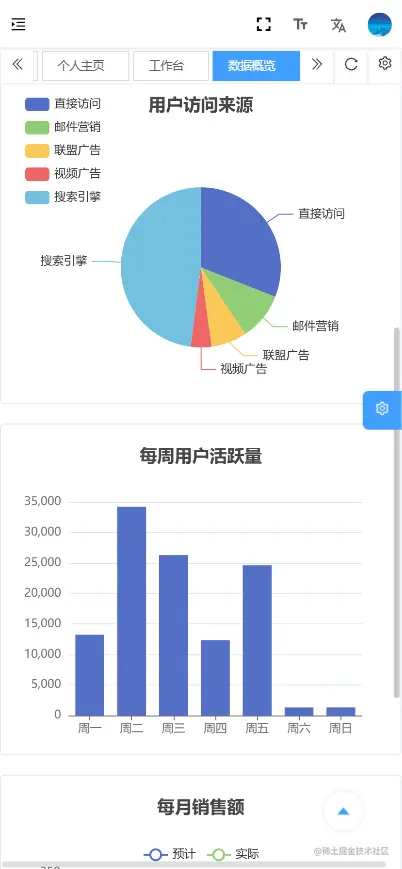 FastAPI + vue3-element-plus-typescript 开箱即用的管理后台框架平台包括PC端(vu - 掘金