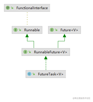 How to implement interthread communication in Java - Moment For Technology