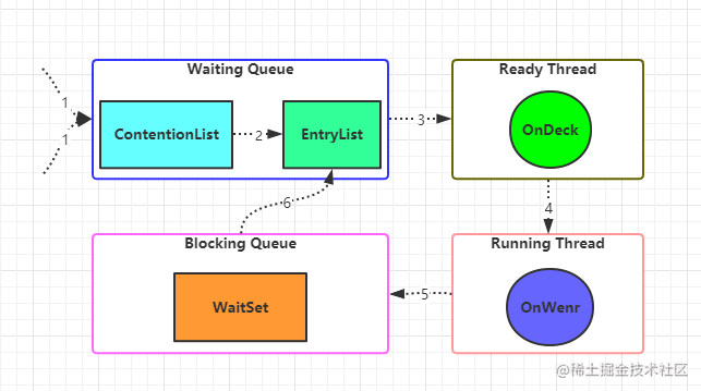 (二)彻底理解Java并发编程之Synchronized关键字实现原理剖析 - 掘金
