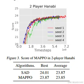 多智能体强化学习算法【一】【MAPPO、MADDPG、QMIX】 近些年，多智能体强化学习（Multi-Agen - 掘金
