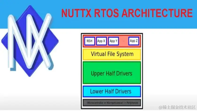 Nuttx RTOS入门-简介及代码运行之前的文章XXX介绍了一统天下的OS Harmony OS，在汽车三域上一直运行 - 掘金