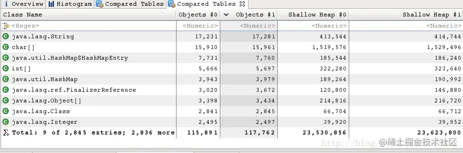 android 内存分析工具——MAT使用Android MAT （Memory Analyzer tool）讲解： a - 掘金