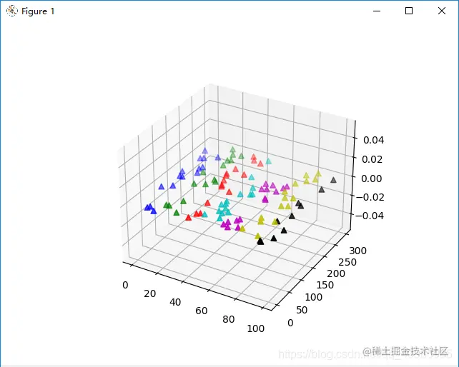 Matplotlib三维绘图，这一篇就够了这篇博客将介绍使用 mplot3d 工具包进行三维绘图，支持简单的 3D 图形 - 掘金