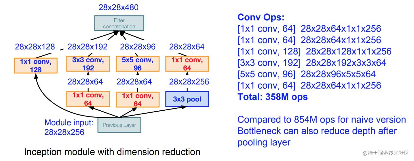 详解Inception结构：从Inception v1到Xception - 掘金