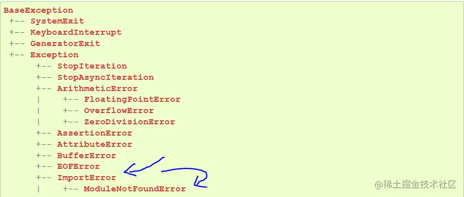 解决：[Fixed] ModuleNotFoundError:没有名为'cached-property'的模块 - 掘金