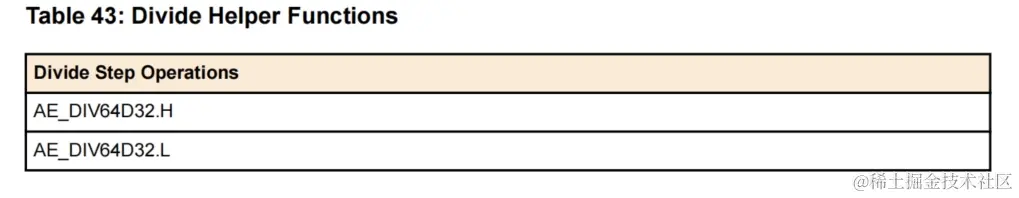 DSP学习笔记（二）| HiFi 5 User's Guide笔记本文笔记整理自HiFi 5 user's guide手 - 掘金