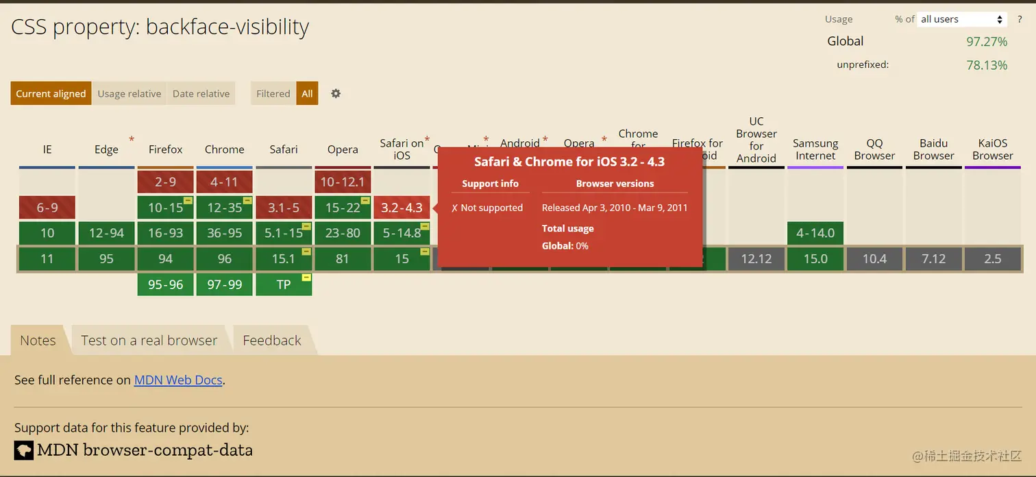 backface-visibility在翻转特效的妙用backface-visibility可以说是天生为翻转特效而生。 - 掘金