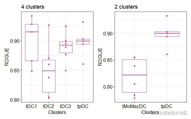 Findclusters-resolution怎么选？参考 # 单细胞分析——如何确定合适的分辨率（resolution - 掘金