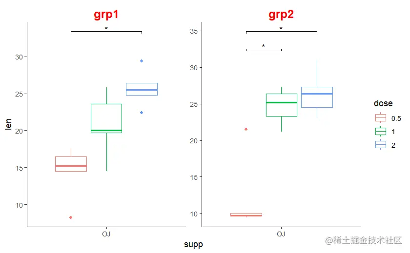 03 R包ggpubr学习-ggboxplotggboxplot 函数参数,介绍了该函数的基础用法和部分常用参数，在最后 - 掘金