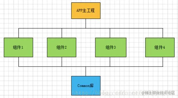 Android Componentization Actual Combat August More Text Challenge Moment For Technology