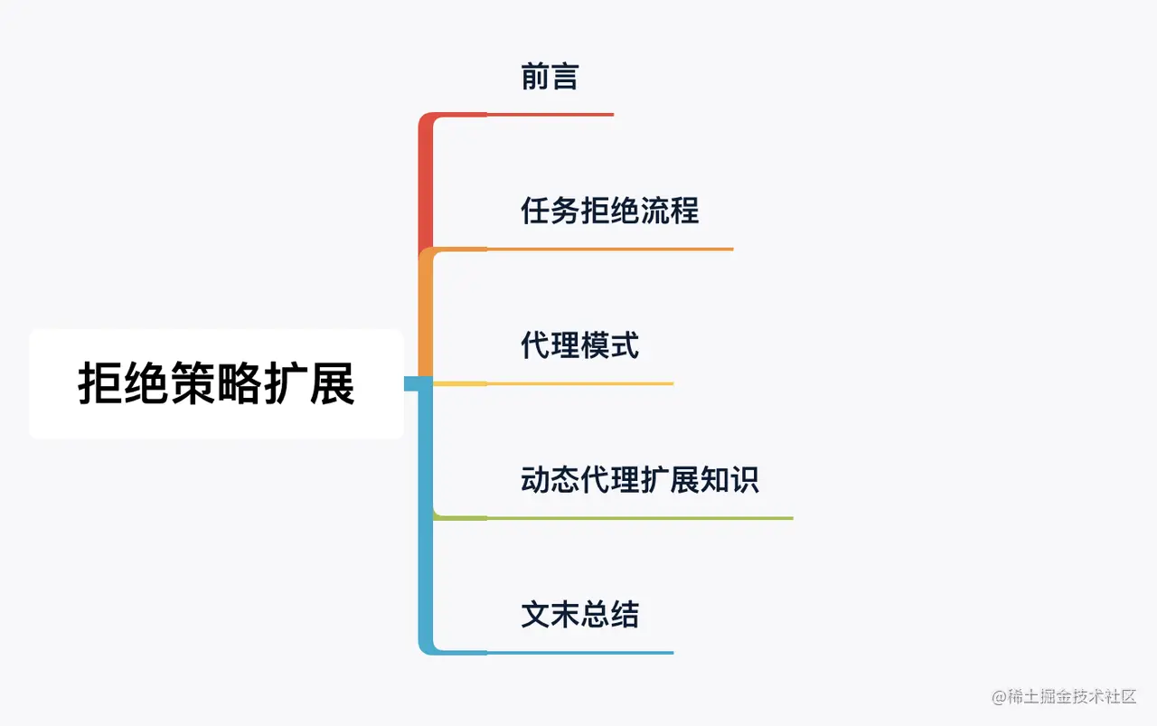 学习Mybatis动态代理扩展拒绝策略在阅读 JDK 线程池源码的时候，不知道大家有没有发现一个问题？线程池 API 中 - 掘金