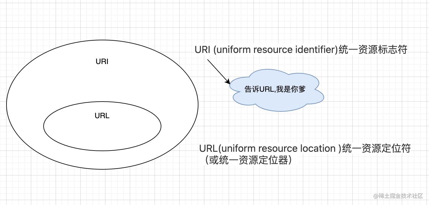 Android文件绝对路径和Content开头的Uri互相转换 - 掘金