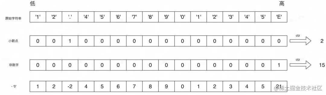 性能提升 2.5 倍！字节开源高性能 C++ JSON 库 sonic-cppsonic-cpp 是由字节跳动开源的一款 - 掘金