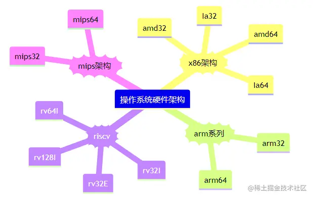 mdbook 写作真的好用写作需求 为什么要使用mdbook? 原来有使用过gitbook, 只能说gitbook的使用 - 掘金