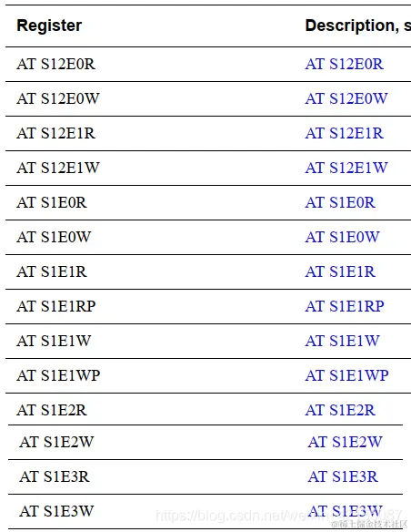 深度学习arm MMU一篇就够了1、MMU概念介绍 MMU分为两个部分: TLB maintenance 和 addre - 掘金