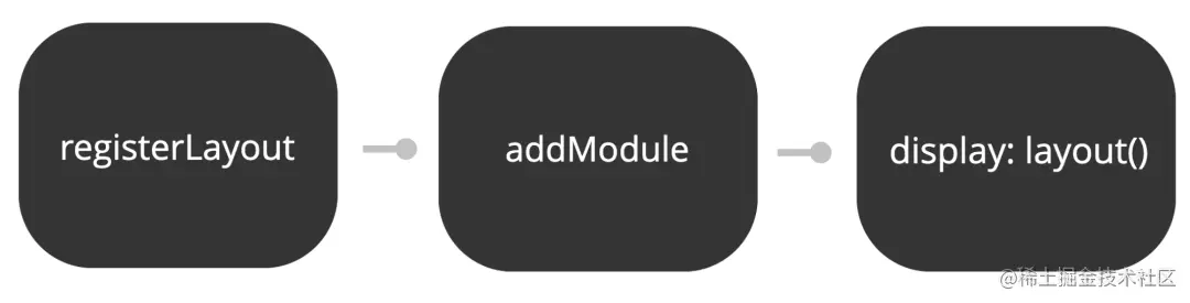 CSS Houdini：用浏览器引擎实现高级CSS效果CSS的任何新特性从诞生到被浏览器普遍支持，要经历漫长的周期，而C - 掘金