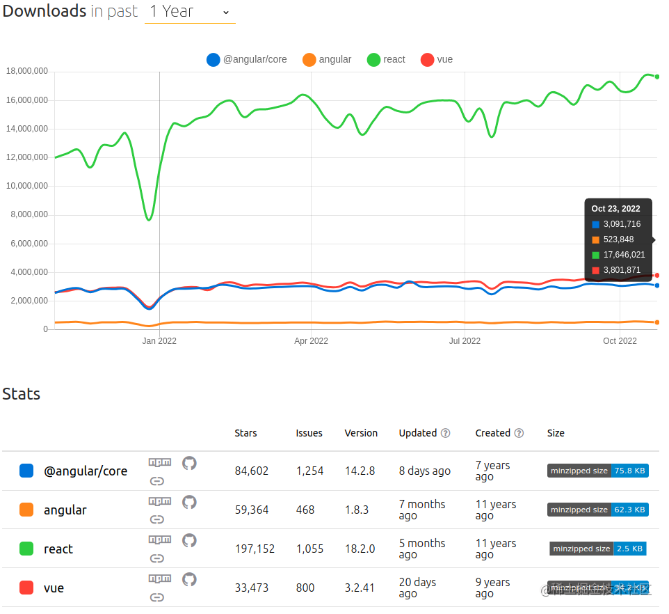 如何获取 cnpm 的 packages 下载量 - 掘金