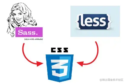 关于sass(scss)、less、postcss、stylus的简介与区别为什么会出现css预处理器 css不是一种编 - 掘金