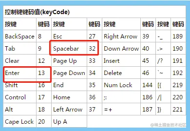 element-ui源码分析: 清楚el-upload实现原理，帮你更好地使用和二次封装组件本文对l-upload的源码 - 掘金