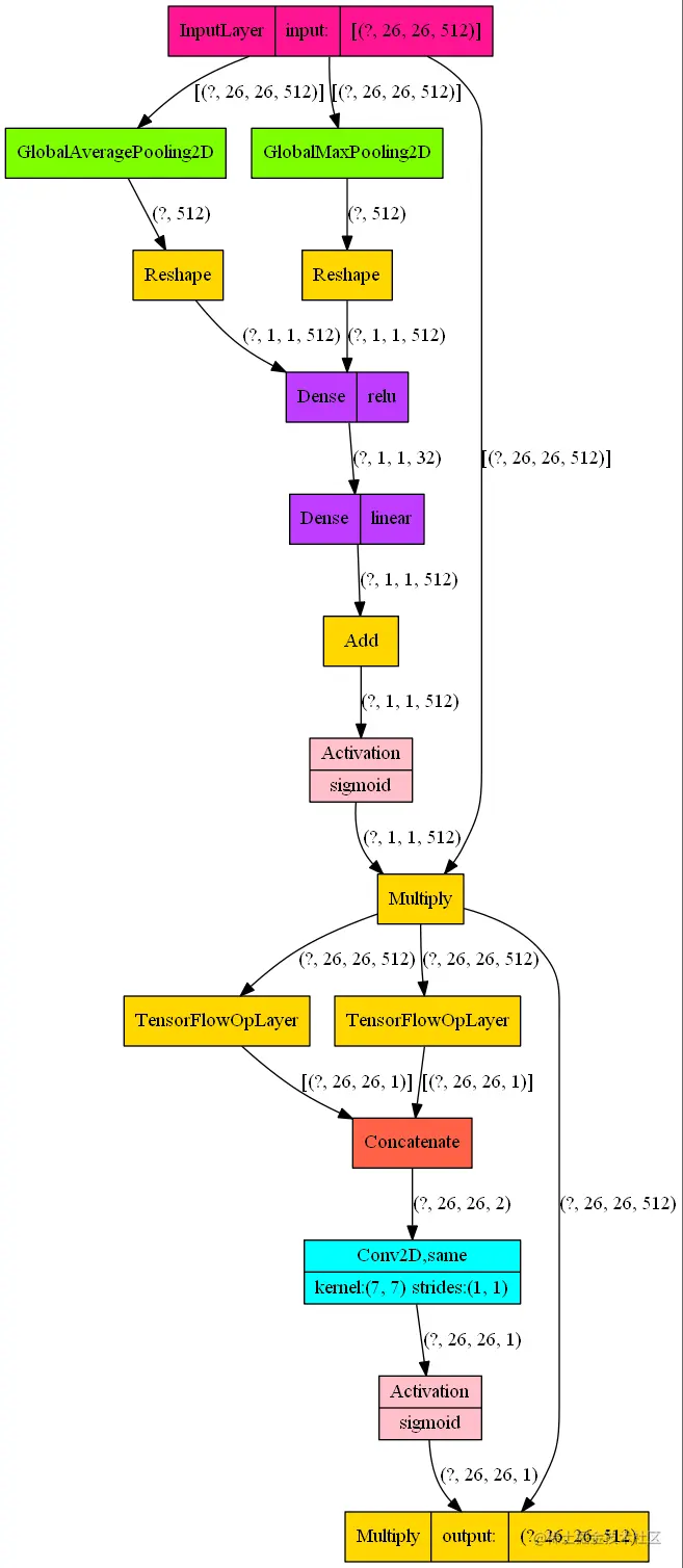 CBAM:Convolutional Block Attention Module--通道+空间混合注意力1、简介 - 掘金