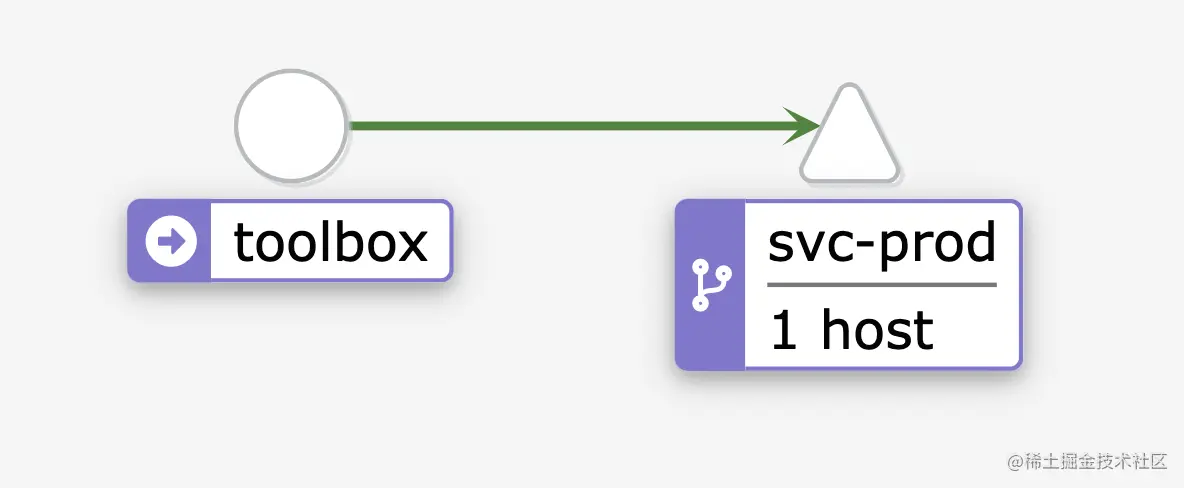 《istio-in-action系列》3. istio VirtualService 和 k8s Ingress - 掘金