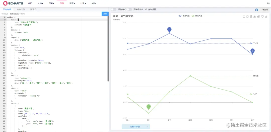 [前端可视化]echart.js绘制折线图入门echart.js绘制折线图 1Echart简介 Echart是百度研发团 - 掘金